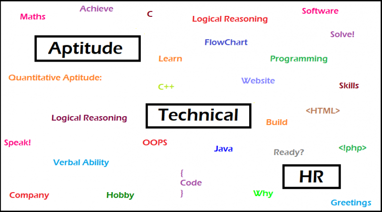 Job Interview Tips to Clear Aptitude, Technical, and HR Round